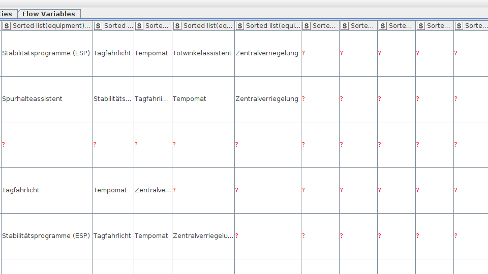Sorting Columns Based On Field Value Assign Values By Column Name Knime Analytics Platform