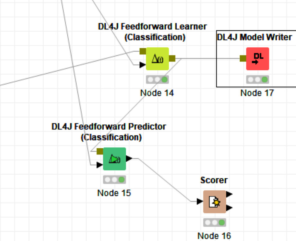 How to interpret the confusion matrix especially when it is having ...