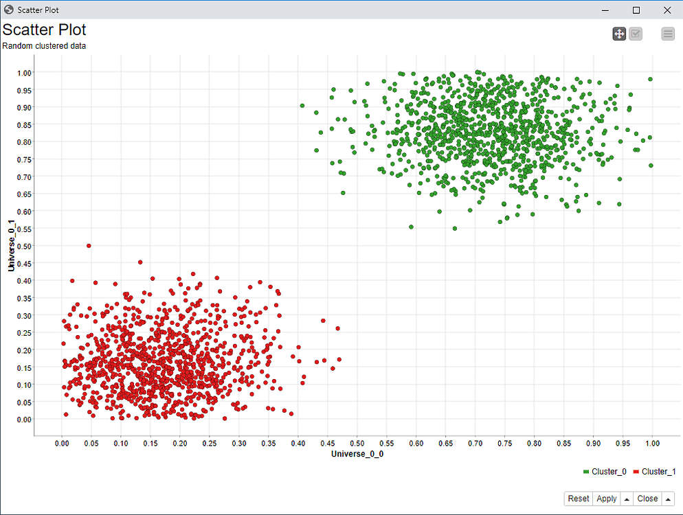 Plotting multiple data to one chart - KNIME Extensions - KNIME Community Forum