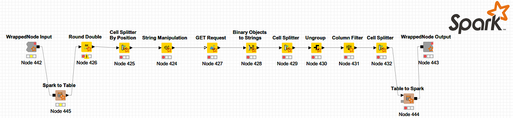 How to use Workflow Executor for Apache Spark - KNIME Extensions - KNIME Community Forum