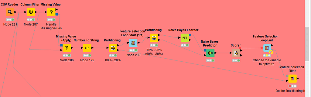 Forward feature selection - KNIME Analytics Platform - KNIME Community Forum