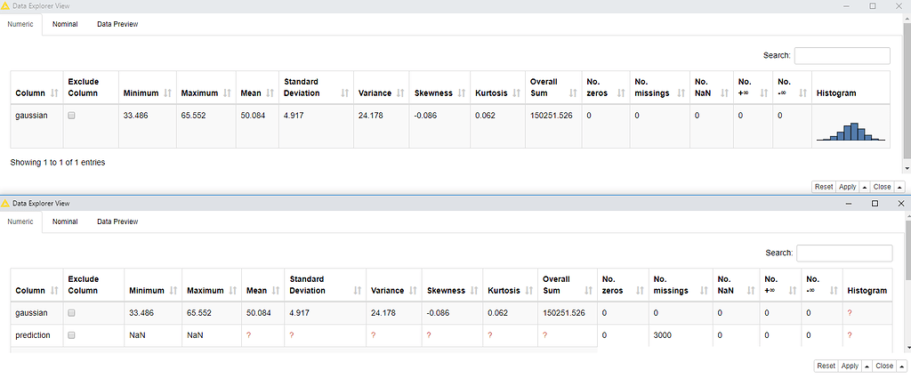Data Explorer Node bug (Numeric column filled with missings) - KNIME ... Data Explorer Node bug (Numeric column filled with missings) - KNIME ...