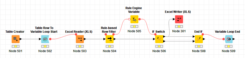 How to use the IF Switch properly - KNIME Analytics Platform - KNIME Community Forum
