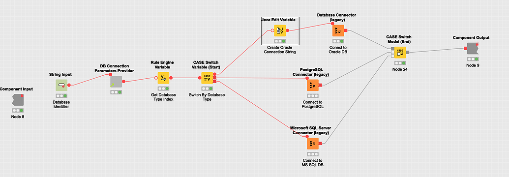 Recommended way of configuring a database connectors - KNIME Analytics ...