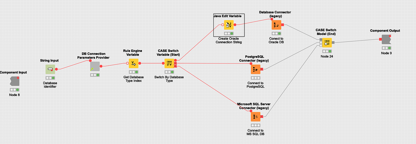 Recommended way of configuring a database connectors - KNIME Analytics ...