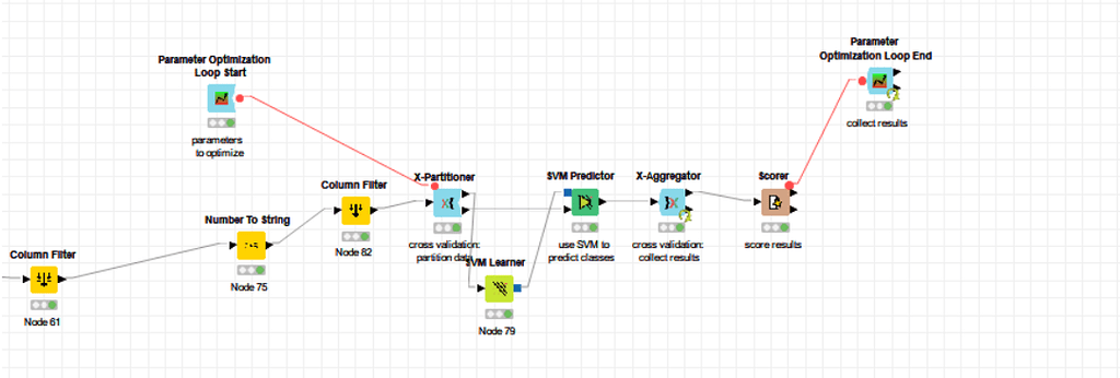 Support Vector Machine Question - KNIME Analytics Platform - KNIME Community Forum
