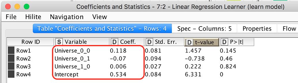 How To Get R Square Value Of A Linear Regression Learner Node Running In Loop Knime