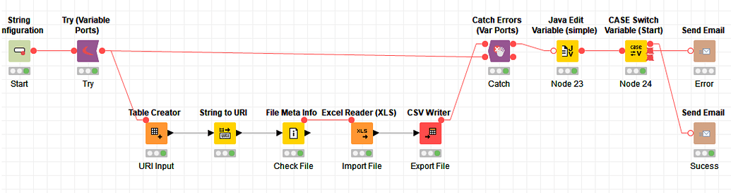 Error Handling For Excel Reader Send Email If Node Failed Knime 4466