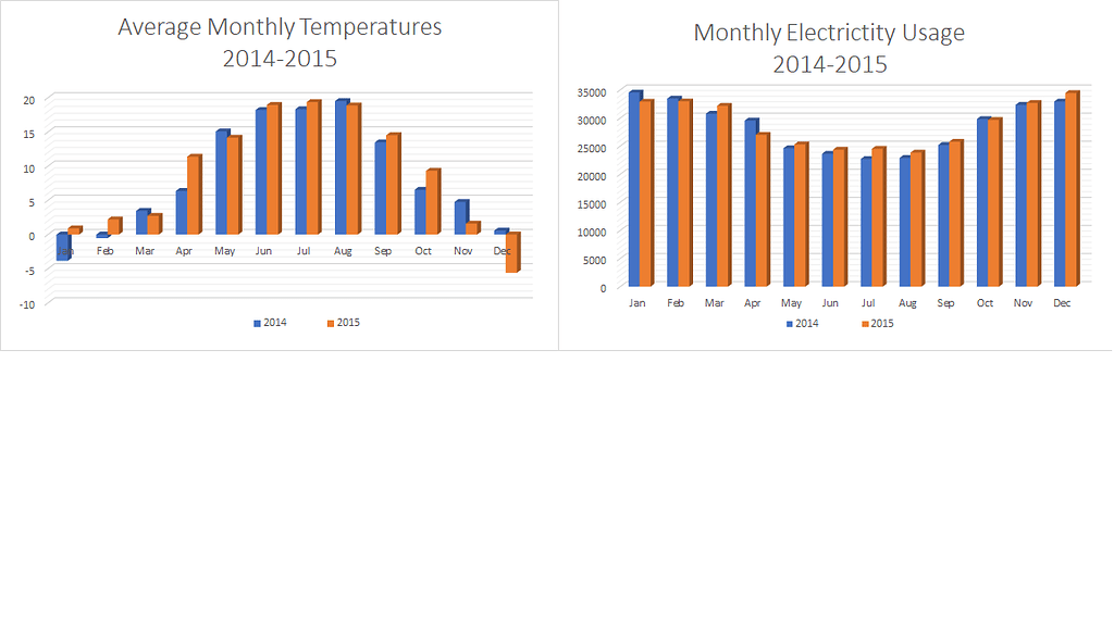How to create a Histogram with data - KNIME Analytics Platform - KNIME Community Forum