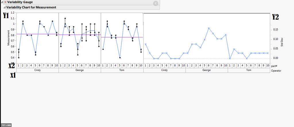 Display name of x axis at two x parameter plot - KNIME Extensions - KNIME Community Forum