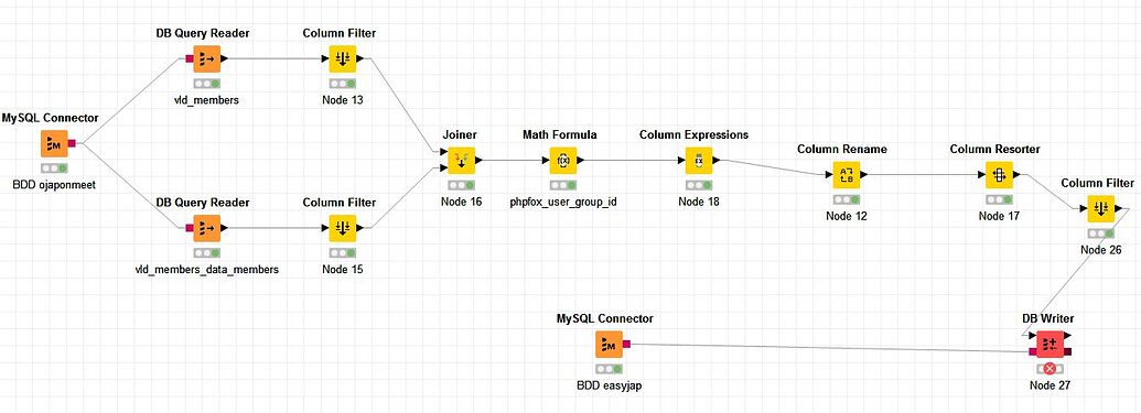 ERROR DB Writer Execute failed: Duplicate entry ‘’ for key ‘PRIMARY ...