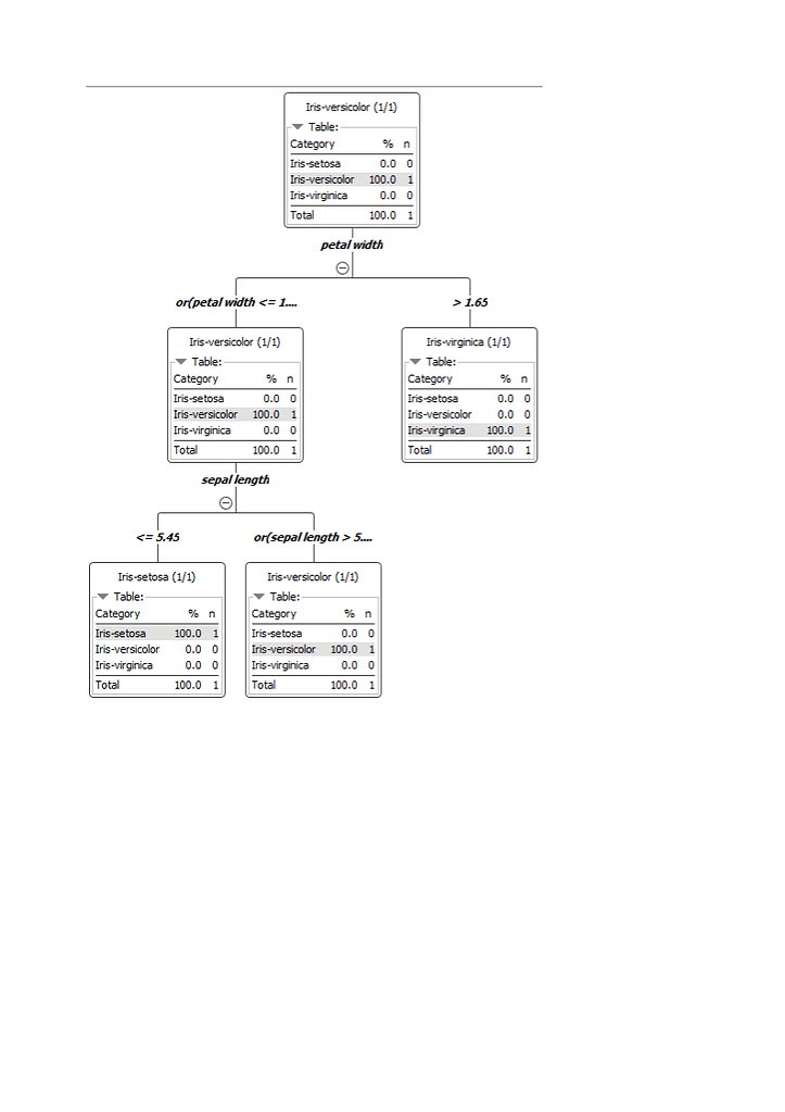 Random Forest using Knime - KNIME Analytics Platform - KNIME Community ...