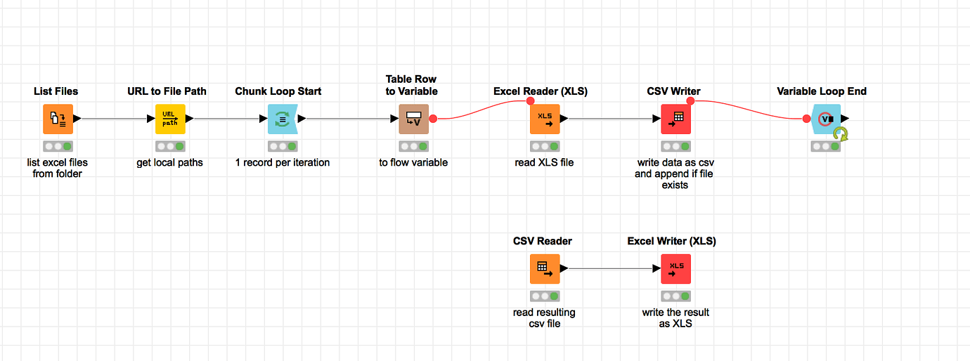 How To Combine Excel Files Knime Analytics Platform Knime Community Forum 2421
