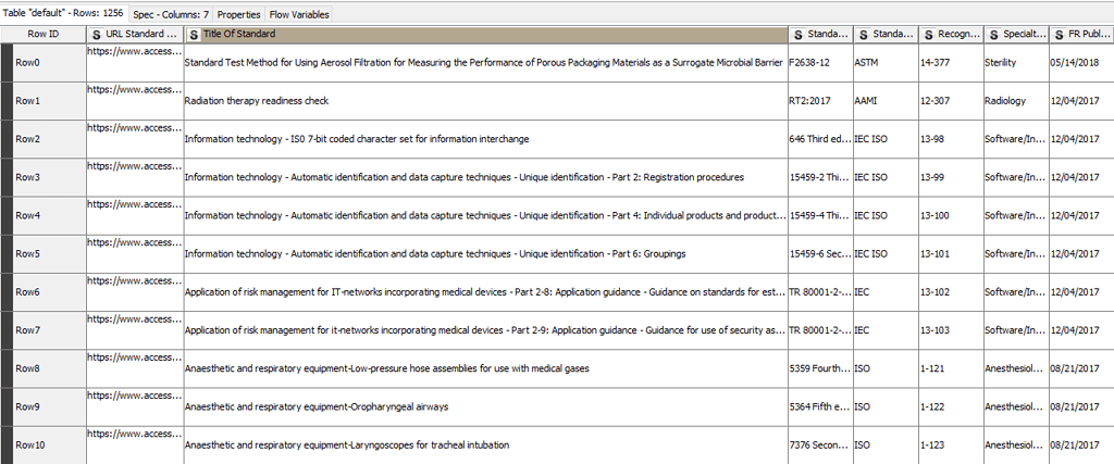 Merge Two Table Has The Same Column Name In Knime Knime Analytics