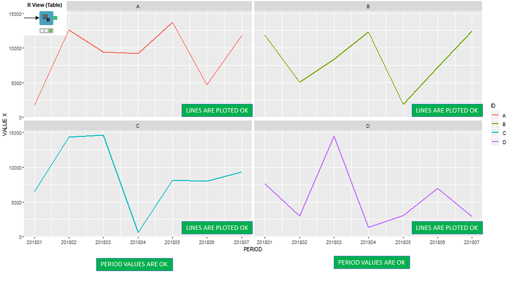 Some plots cannot be done in ggplot2 - KNIME Extensions - KNIME ...