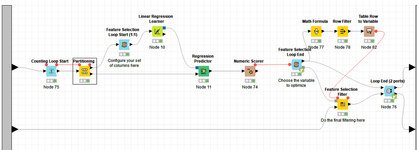 Flow Variable Passed To Partitioning Node Not Functioning As Expected Knime Analytics Platform