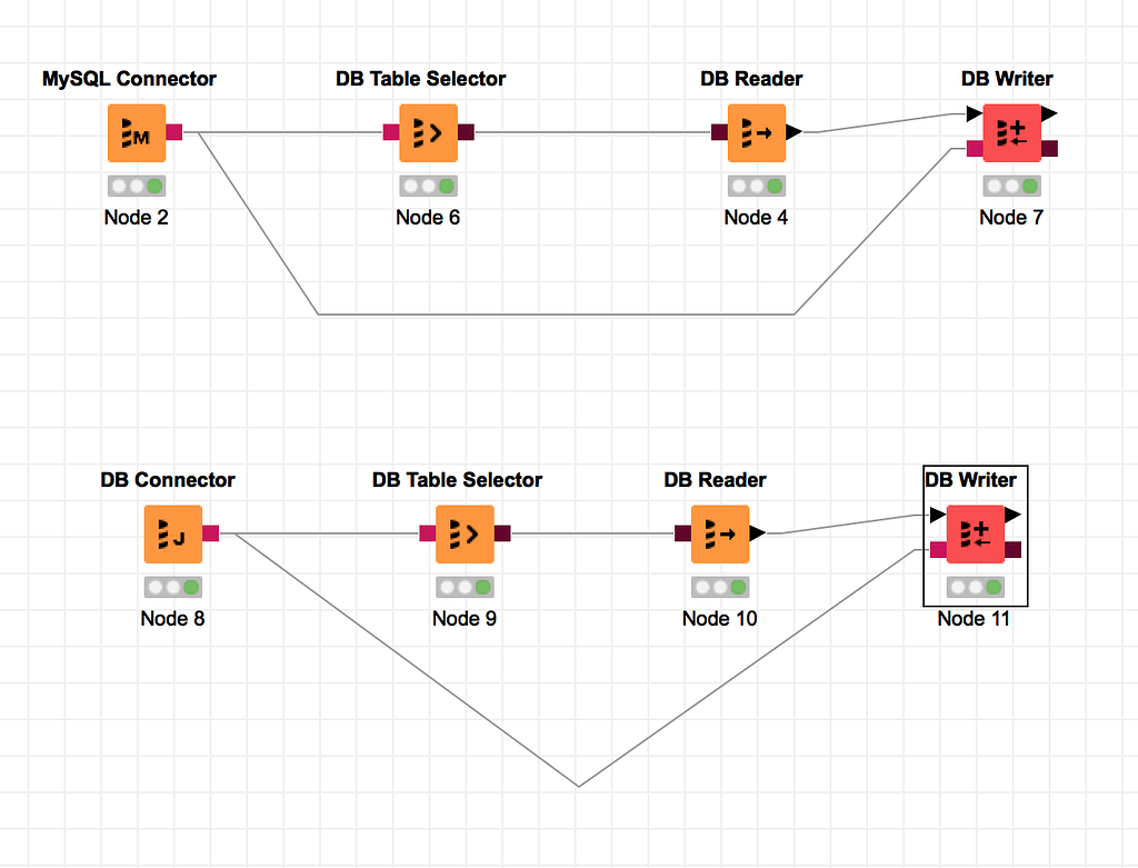 DB Writer writing only 25 rows per second to MySQL database - KNIME ...