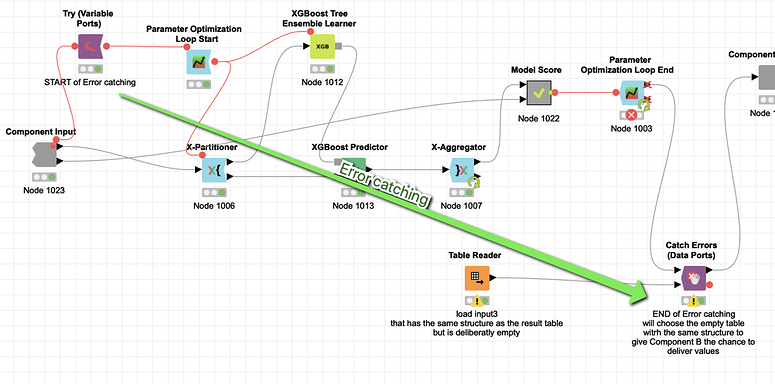 Error handling (Try - Catch Error) Design Question - KNIME Analytics Platform - KNIME Community ...
