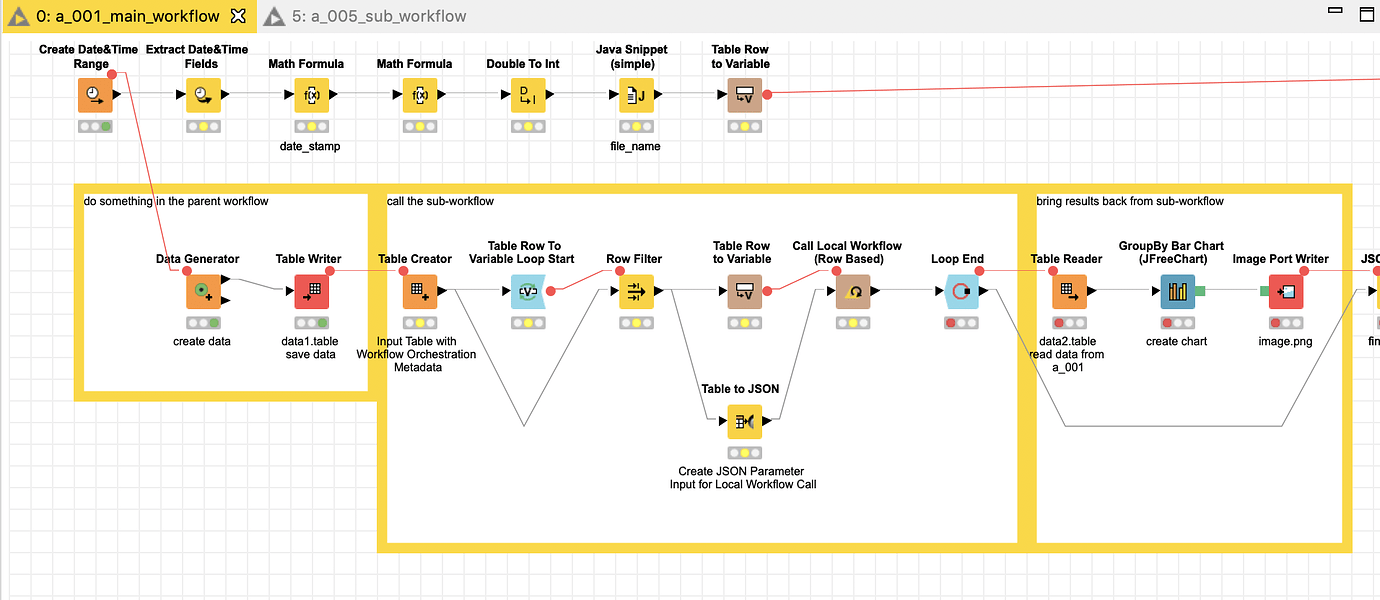 Multiple Workflows - KNIME Analytics Platform - KNIME Community Forum