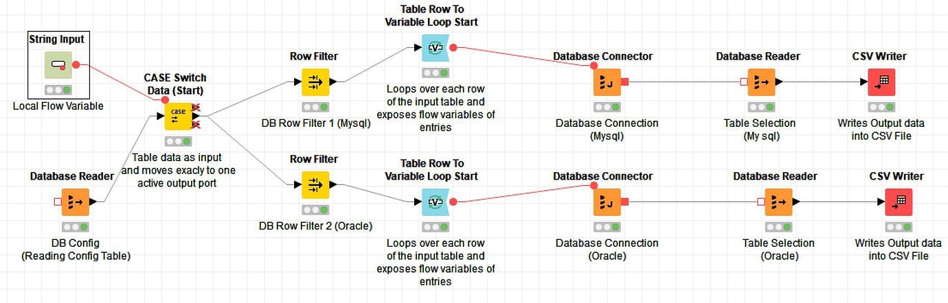 How To Pass Variable Value Dynamically To Run Workflow In Knime Knime Analytics Platform