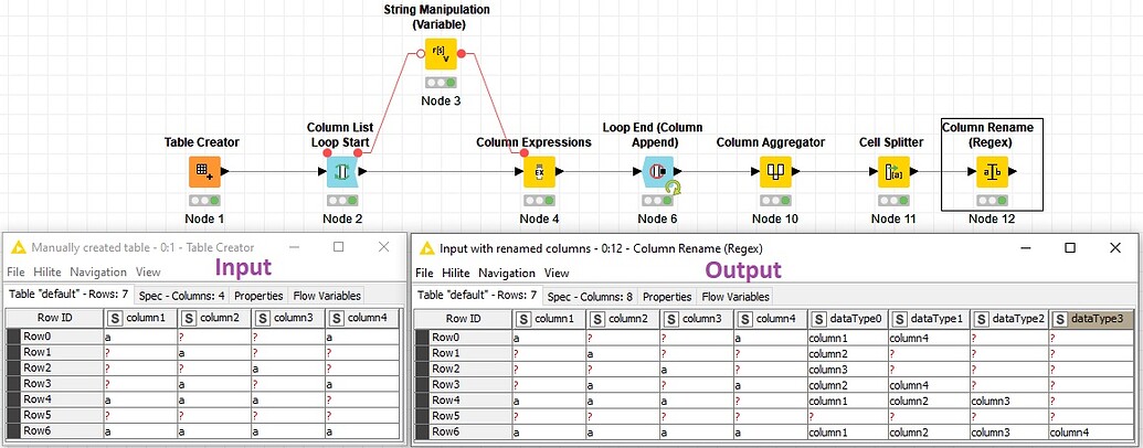 Adding new column based on multiple other columns - KNIME Analytics Platform - KNIME Community Forum