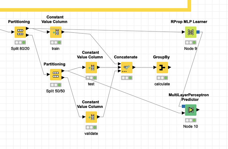 How to split data into training/validation/testing - KNIME Analytics ...