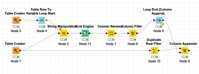 Groupby based on substring match - KNIME Analytics Platform - KNIME Community Forum