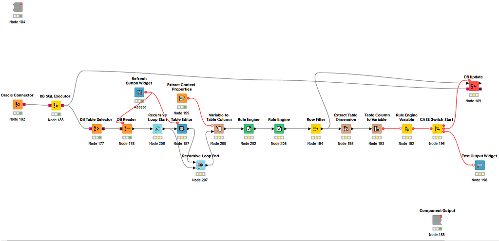 Updating a database and refreshing a table view - KNIME Analytics ...