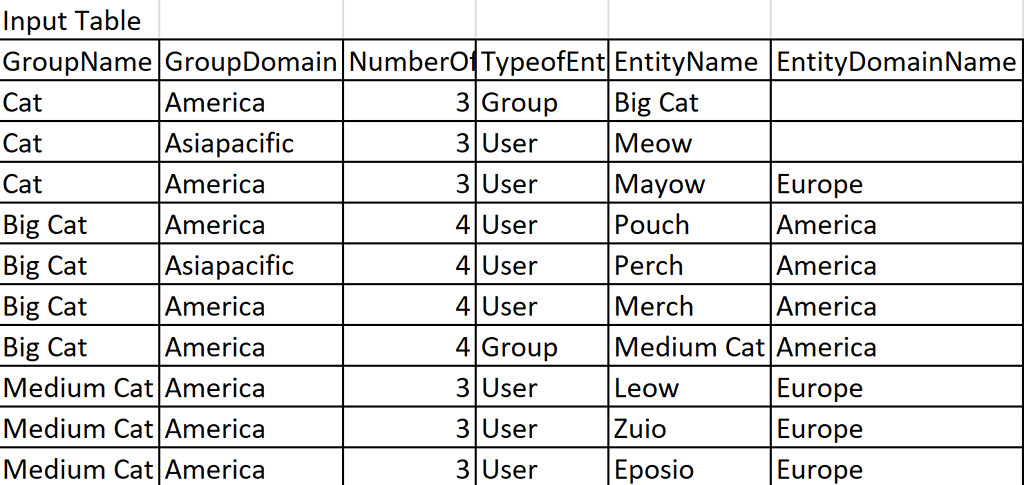 Confused With Loops - KNIME Analytics Platform - KNIME Community Forum