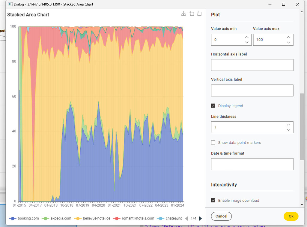 Stacked Area Chart: Allow Line Thickness of 0 - Feedback & Ideas ...