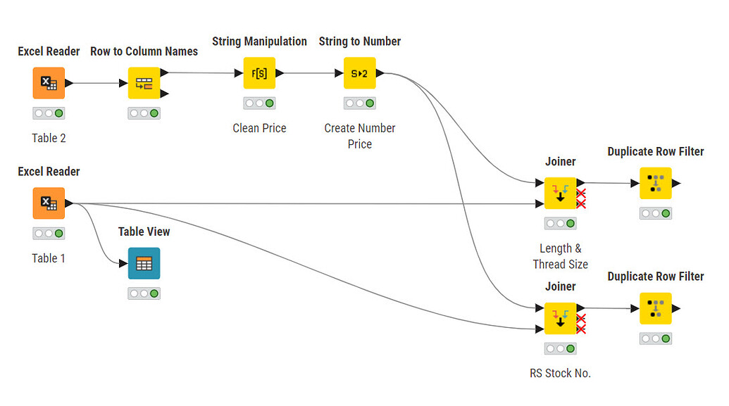 find similarities between Articles in Excel documents with KNIME ...
