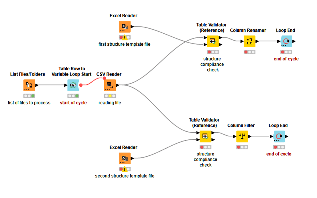 How to make a loop work? - KNIME Analytics Platform - KNIME Community Forum