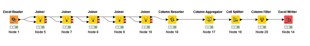 HR – Manager Hierarchy - KNIME Analytics Platform - KNIME Community Forum