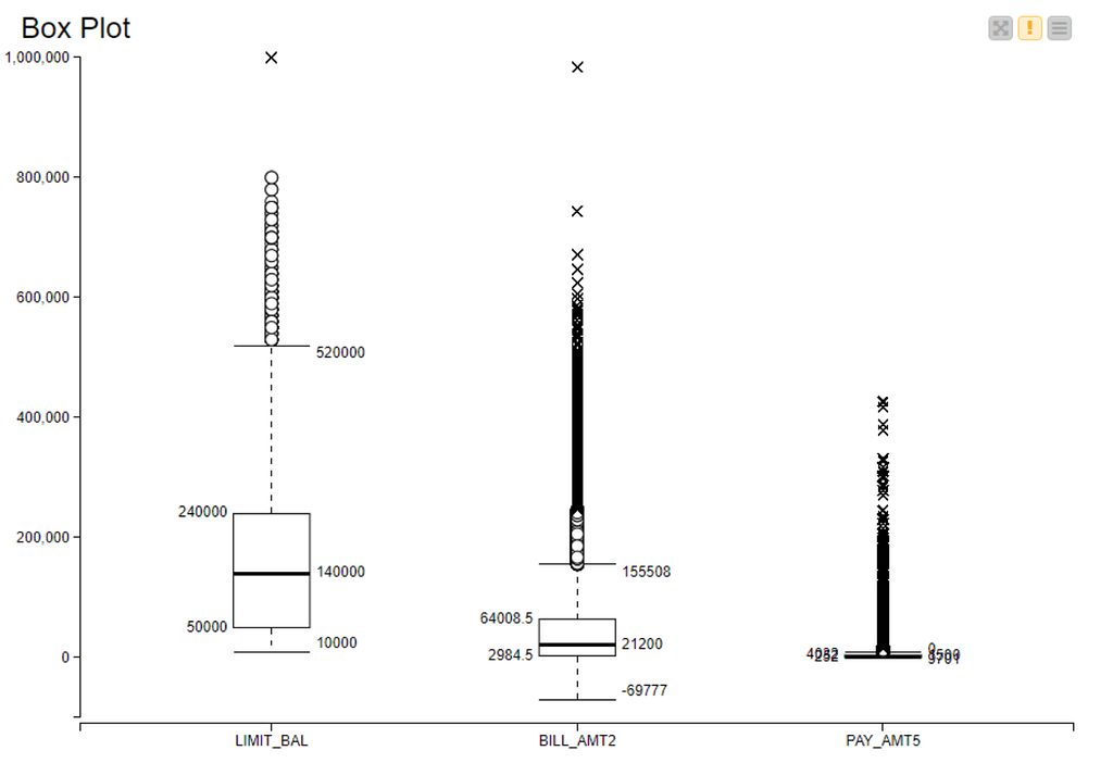 Outlier and Normalization the data - KNIME Analytics Platform - KNIME ...
