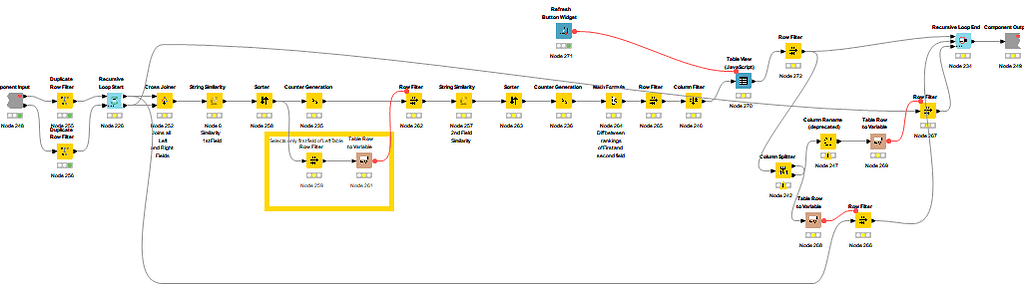 User selection using a Table View in a loop - KNIME Analytics Platform - KNIME Community Forum