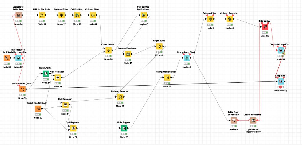 Loop End does not fully run/load. How to fix it? - KNIME Analytics ...