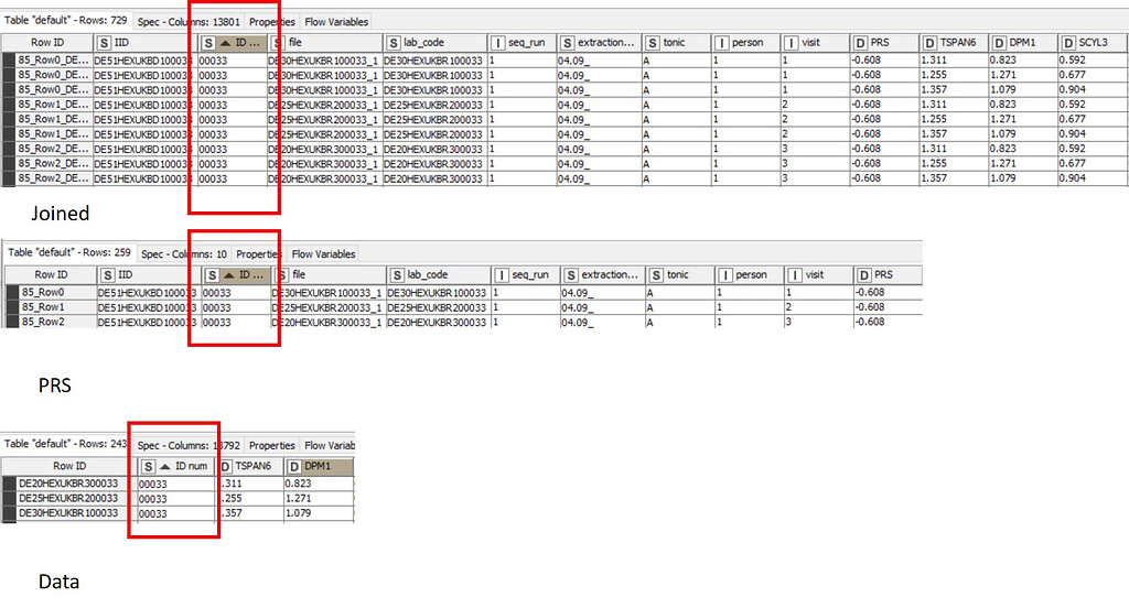 Joiner Node Duplicates Values Knime Analytics Platform Knime Community Forum