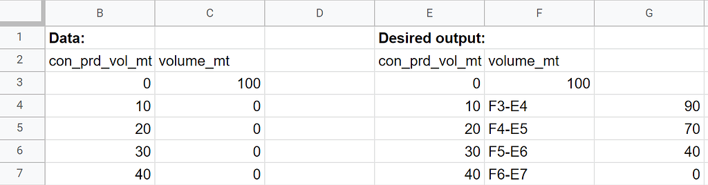 Recursive Lag with math formula? - KNIME Analytics Platform - KNIME Community Forum