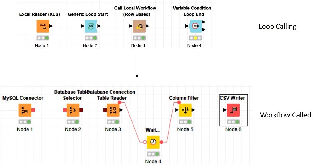 Calling multiple time a workflow - KNIME Analytics Platform - KNIME ...