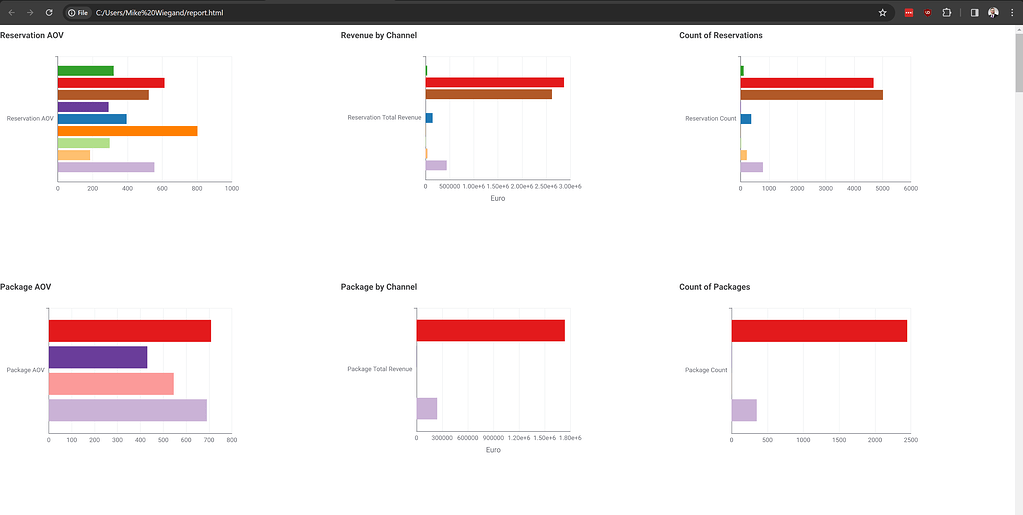 New Chart Nodes: CSS Support, define Axis Value Display, Column Name ...