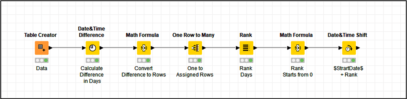 Adding new rows based on certain condition - KNIME Analytics Platform - KNIME Community Forum