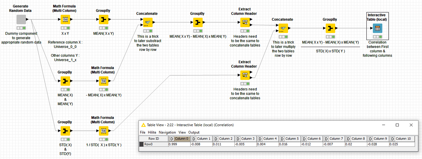 Correlation Between Columns Knime Analytics Platform Knime Community Forum