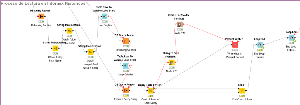 Versioning files using parquet writer. - KNIME Extensions - KNIME ...