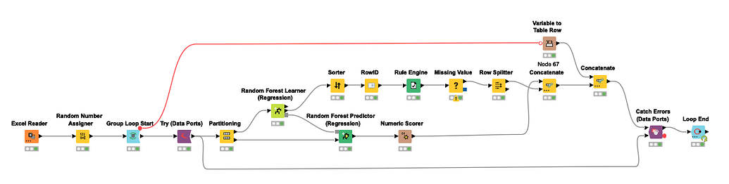 Feature Importance For Regression Models Knime Analytics Platform