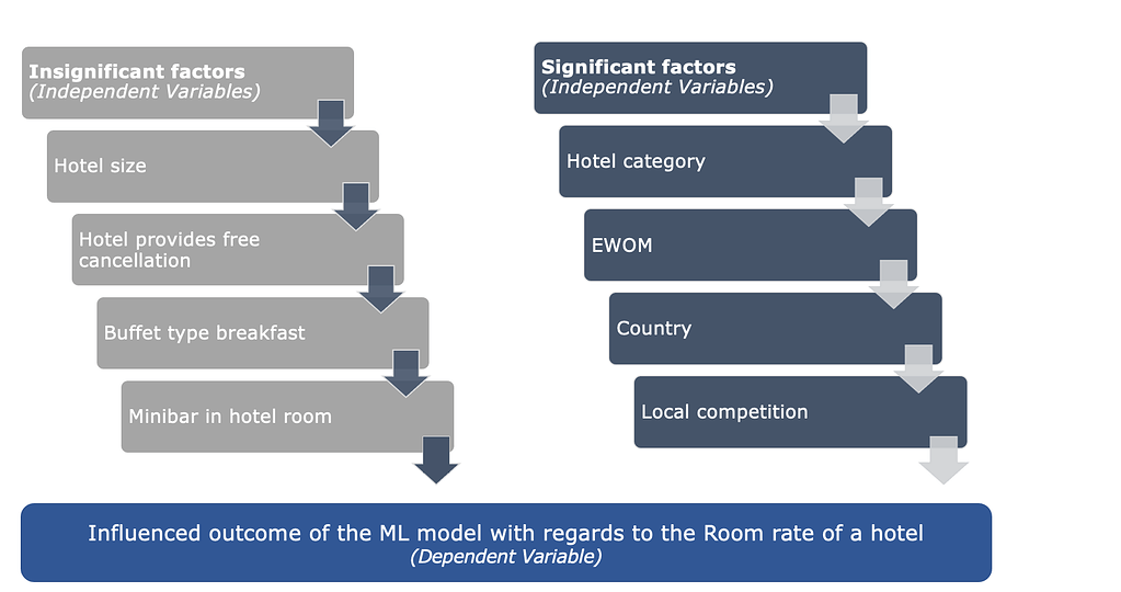Predicting room rate with ML - KNIME Analytics Platform - KNIME ...