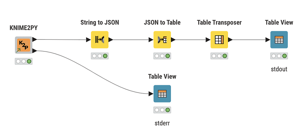 KNIME to Python exporter UI - Knowledge sharing - KNIME Community Forum