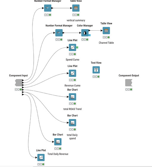 Inactive port object (Component) - KNIME Analytics Platform - KNIME Community Forum