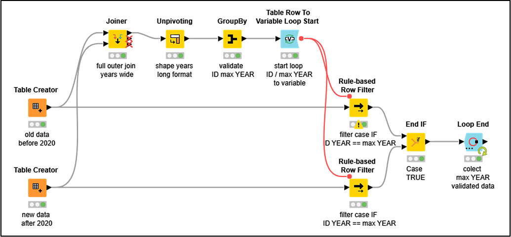 Conditional Loop Based On Specific Column Value Knime Analytics Platform Knime Community Forum