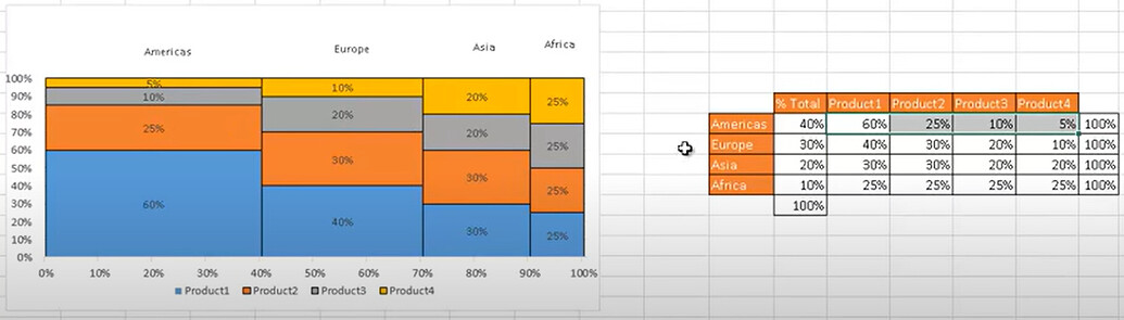 Knime chart (mekko chart) - KNIME Analytics Platform - KNIME Community ...