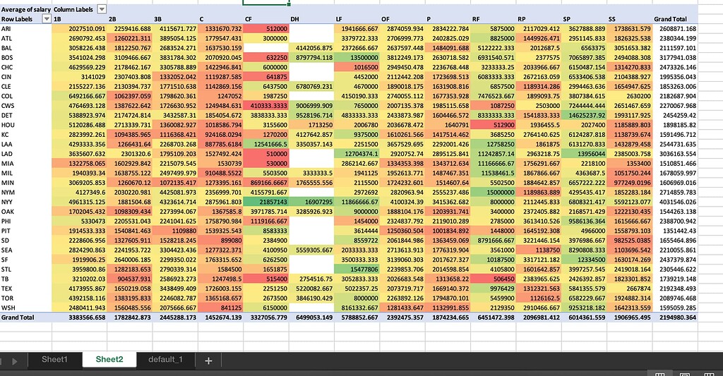 Pivot table conditional color formatting - KNIME Analytics Platform ... Pivot table conditional color formatting - KNIME Analytics Platform ...
